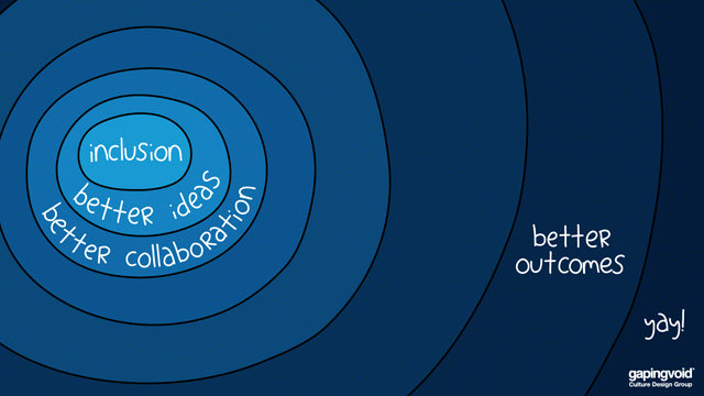 Inclusion Better Ideas Better Collaboration – Gapingvoid Virtual ...